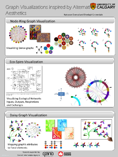 Katayoon Etemad Graph Visualizations Inspired by Alternative Aesthetics ...
