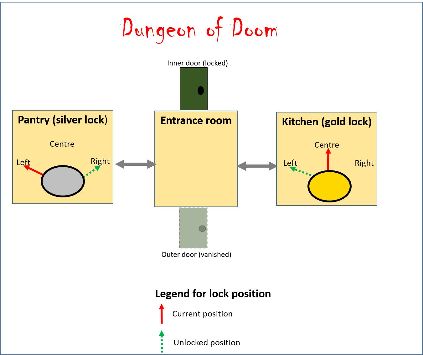 Assignment 2 (Problem solving using branches and loops)
